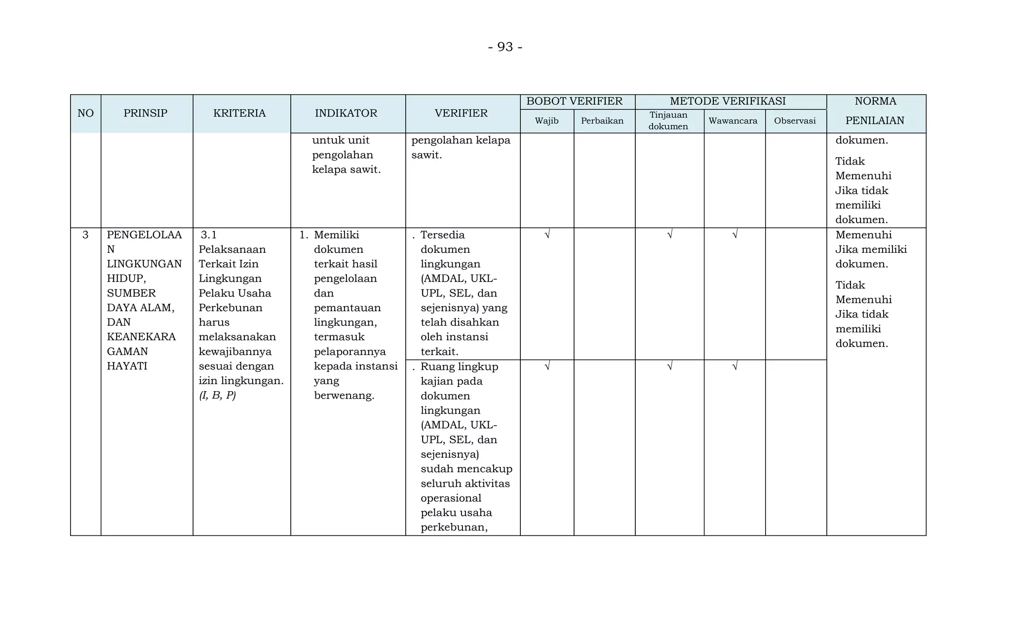Permentan-RI-38-Tahun-2020 - PRINSIP 3.pdf