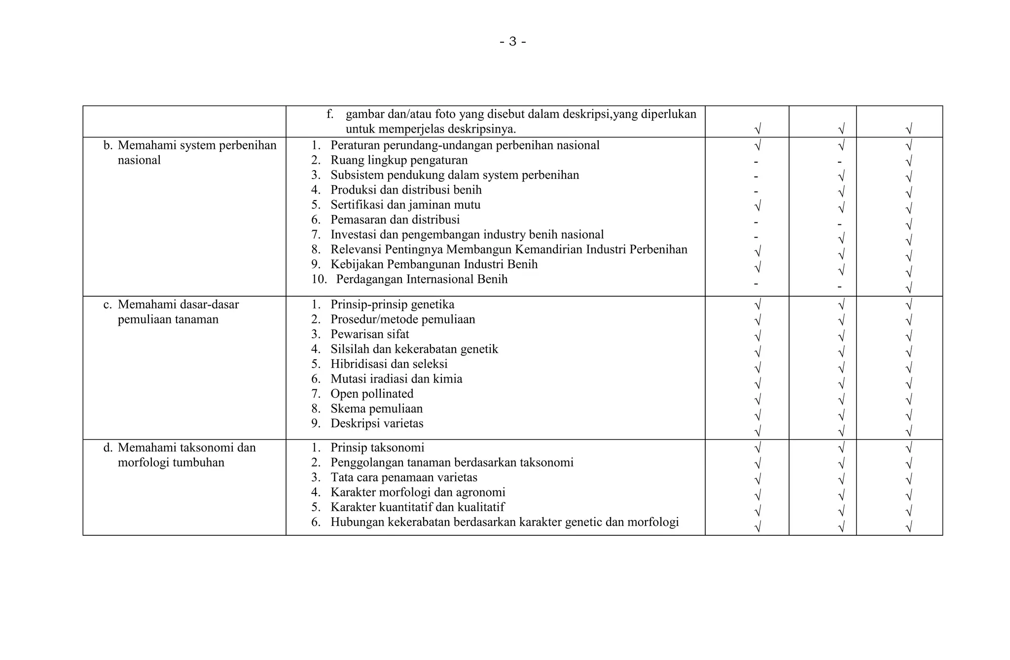 Permentan 68 2015 pemeriksa pvt | PDF