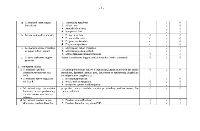 Permentan 68 2015 pemeriksa pvt | PDF