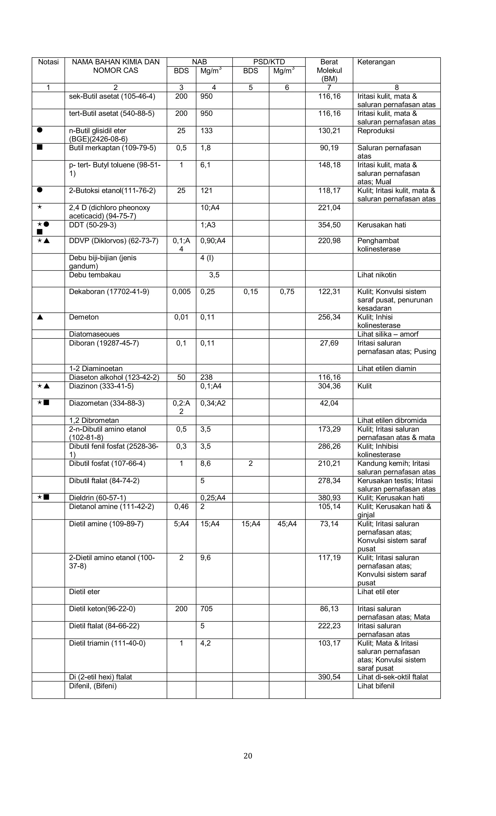 PERMENAKETRANS RI No. 13 Tahun 2011 tentang Nilai Ambang Batas Faktor ...