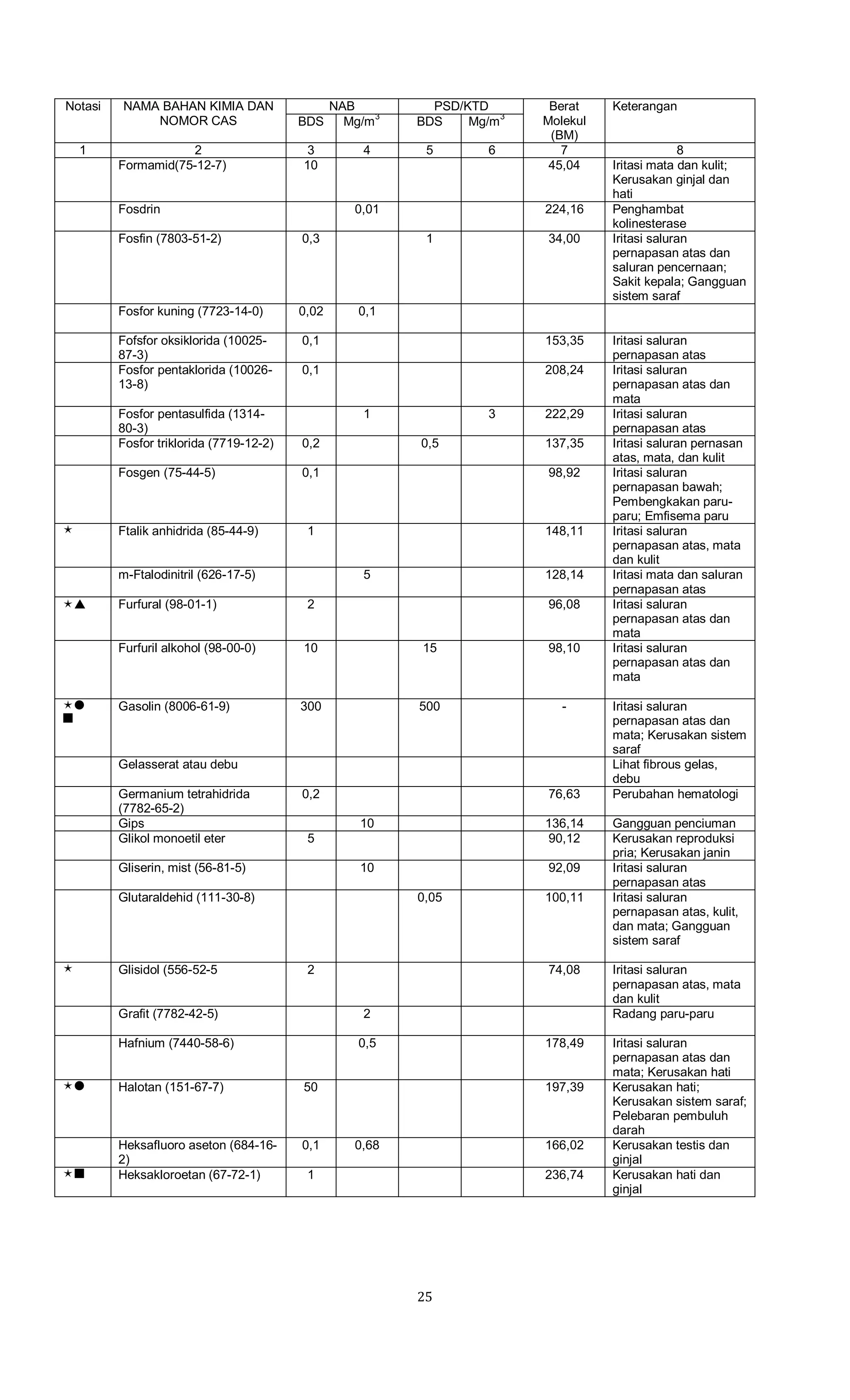 PERMENAKETRANS RI No. 13 Tahun 2011 tentang Nilai Ambang Batas Faktor ...