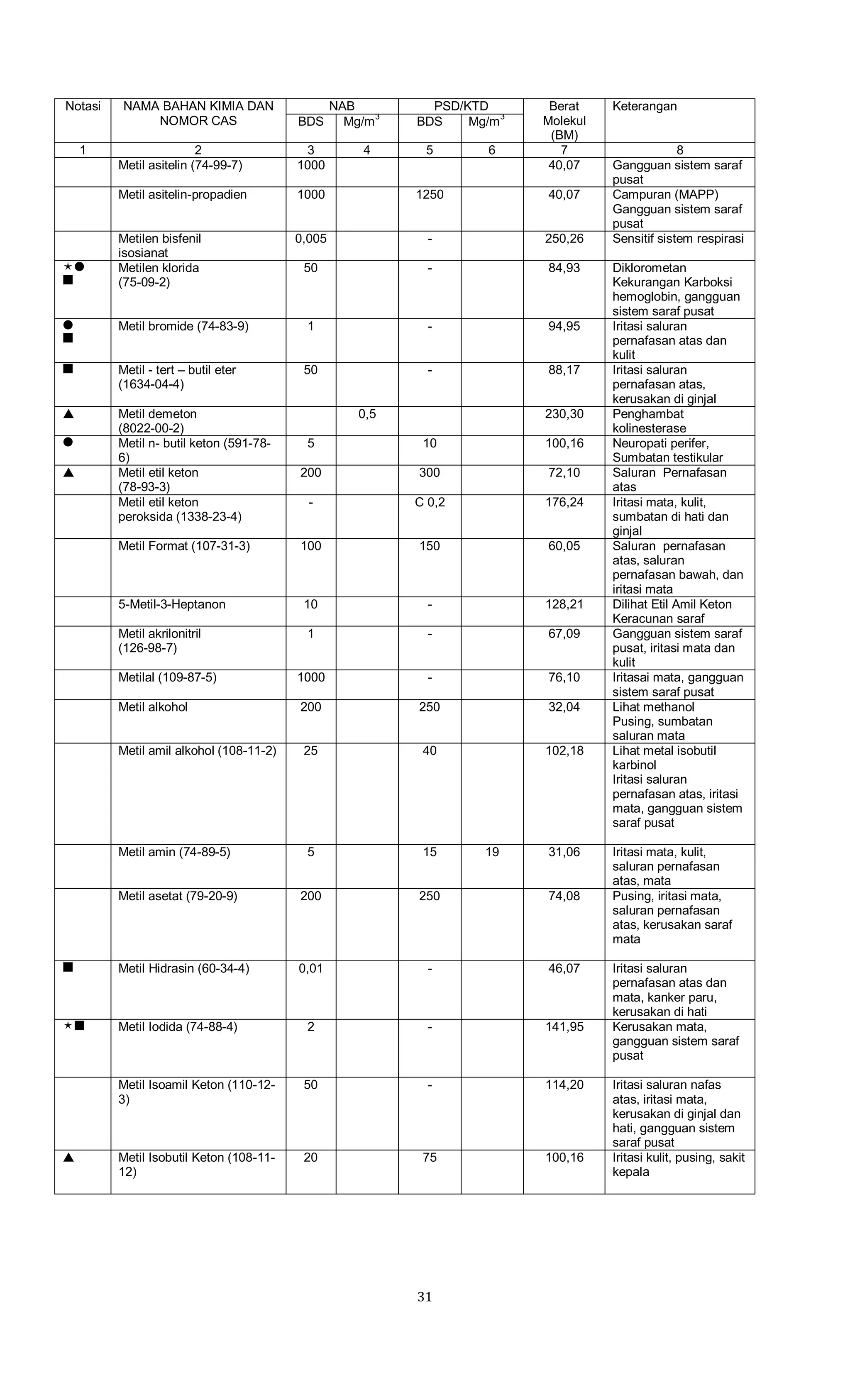 PERMENAKETRANS RI No. 13 Tahun 2011 tentang Nilai Ambang Batas Faktor ...