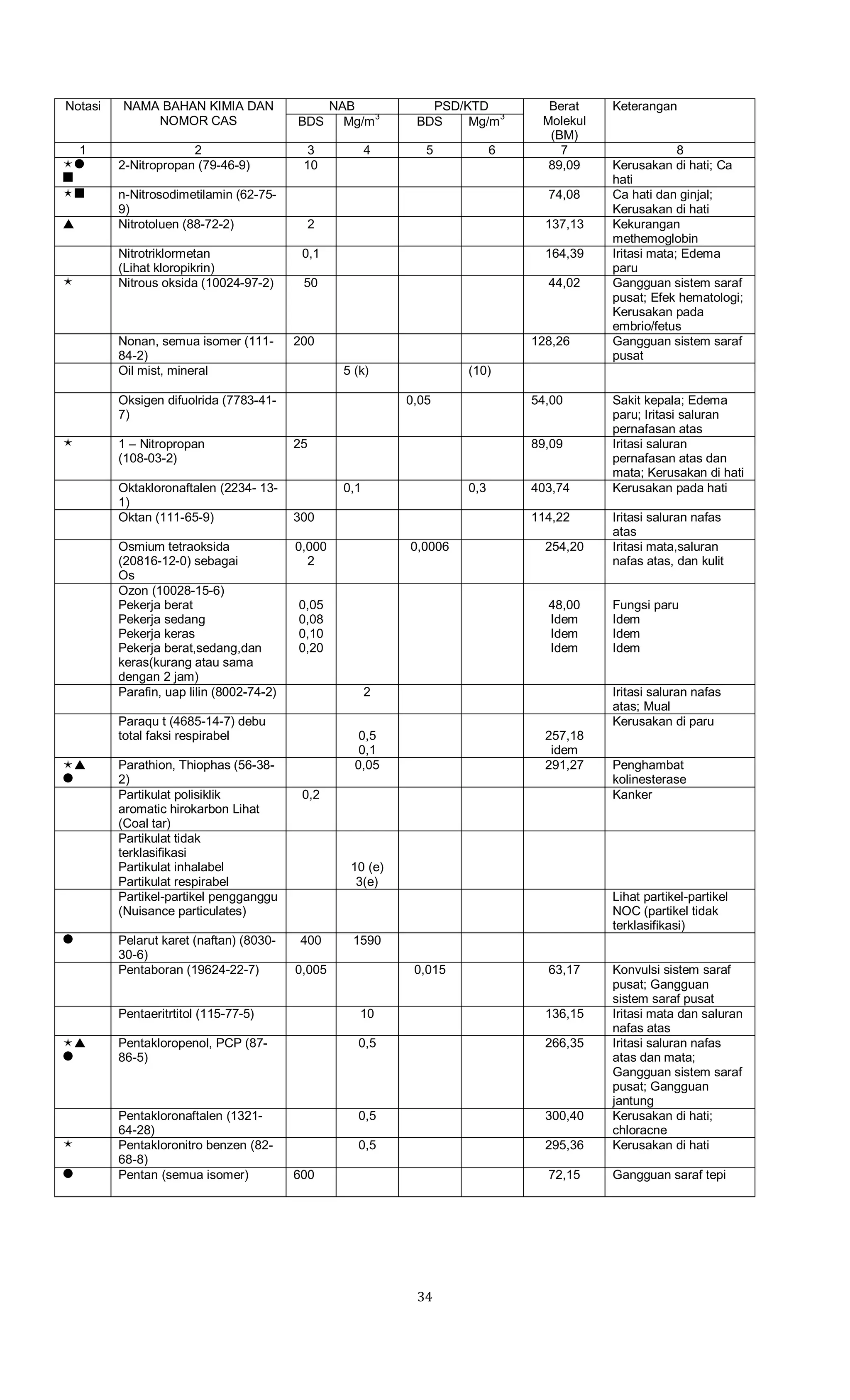 PERMENAKETRANS RI No. 13 Tahun 2011 tentang Nilai Ambang Batas Faktor ...