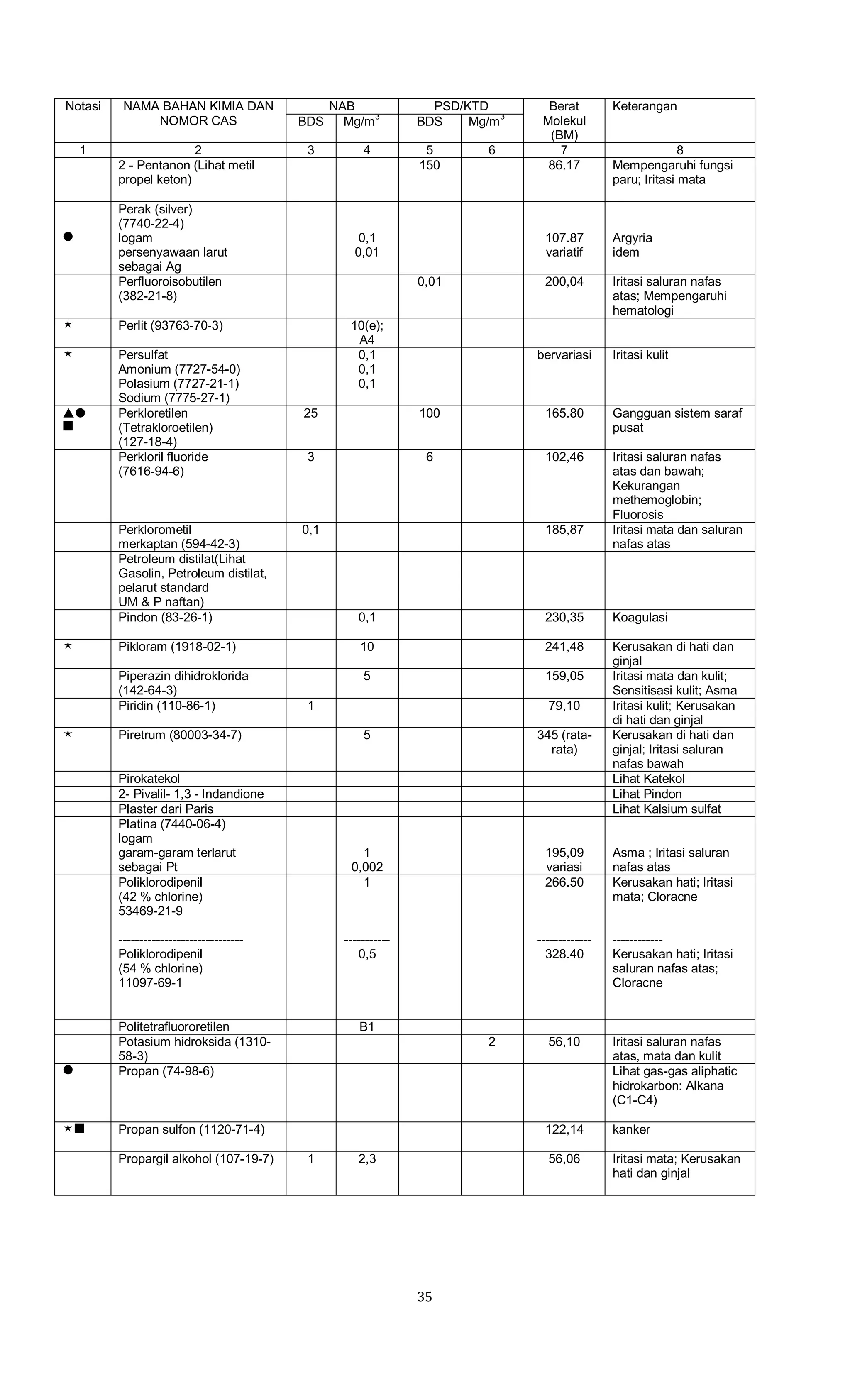 PERMENAKETRANS RI No. 13 Tahun 2011 tentang Nilai Ambang Batas Faktor ...