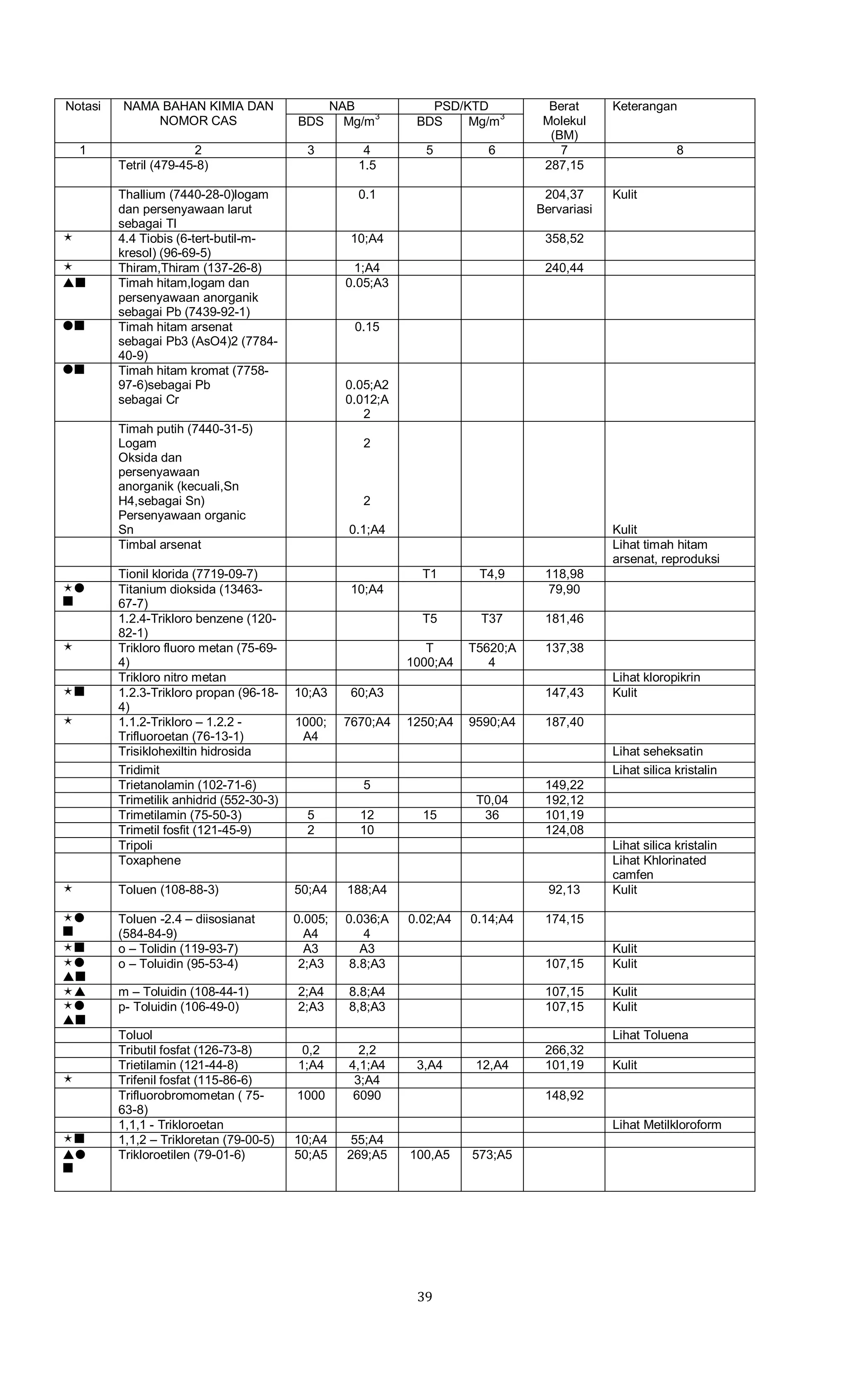 PERMENAKETRANS RI No. 13 Tahun 2011 tentang Nilai Ambang Batas Faktor ...
