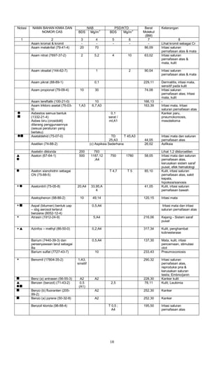 PERMENAKETRANS RI No. 13 Tahun 2011 tentang Nilai Ambang Batas Faktor Fisika dan Kimia | PDF