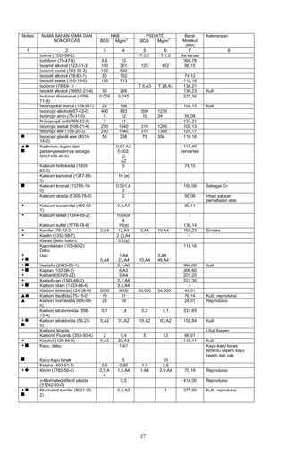 PERMENAKETRANS RI No. 13 Tahun 2011 tentang Nilai Ambang Batas Faktor ...