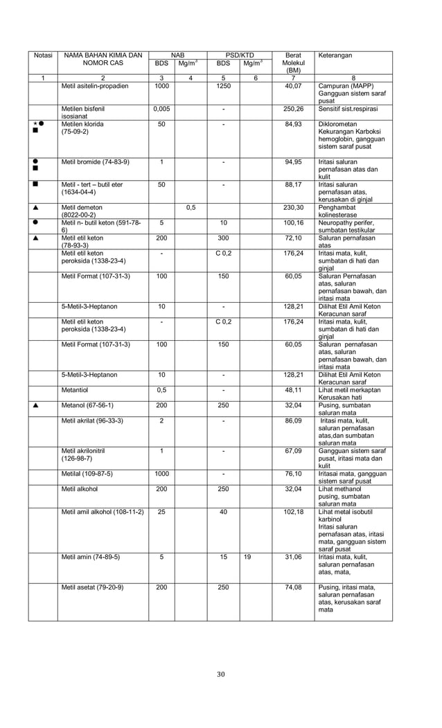 PERMENAKETRANS RI No. 13 Tahun 2011 tentang Nilai Ambang Batas Faktor ...