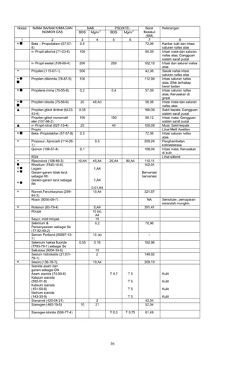 PERMENAKETRANS RI No. 13 Tahun 2011 tentang Nilai Ambang Batas Faktor Fisika dan Kimia | PDF