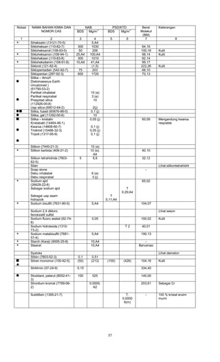PERMENAKETRANS RI No. 13 Tahun 2011 tentang Nilai Ambang Batas Faktor Fisika dan Kimia | PDF