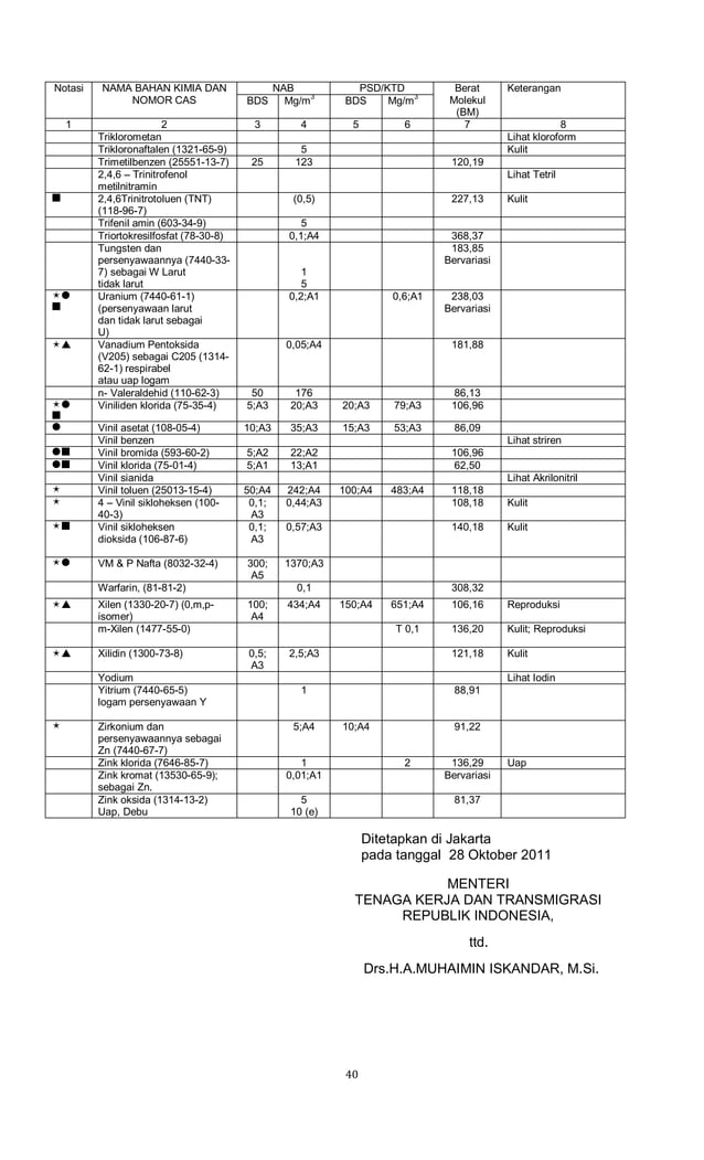 PERMENAKETRANS RI No. 13 Tahun 2011 tentang Nilai Ambang Batas Faktor ...