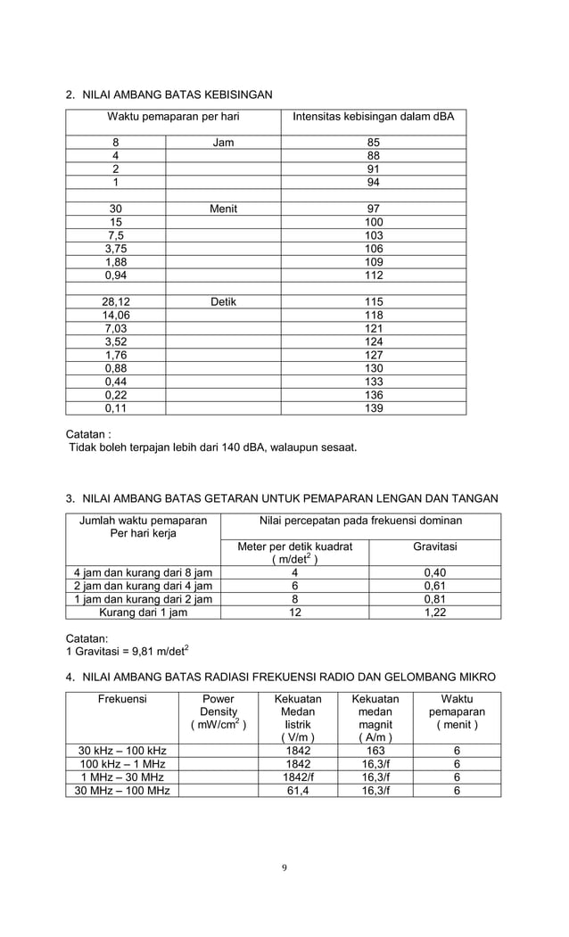 PERMENAKETRANS RI No. 13 Tahun 2011 tentang Nilai Ambang Batas Faktor ...