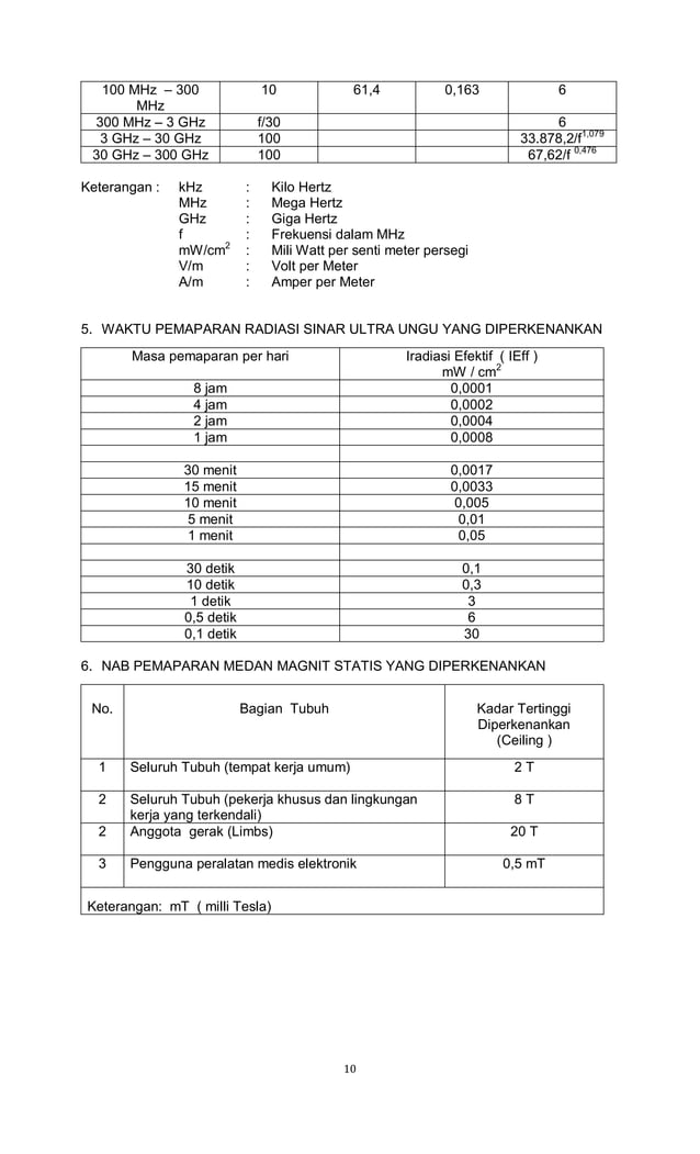 PERMENAKETRANS RI No. 13 Tahun 2011 tentang Nilai Ambang Batas Faktor ...