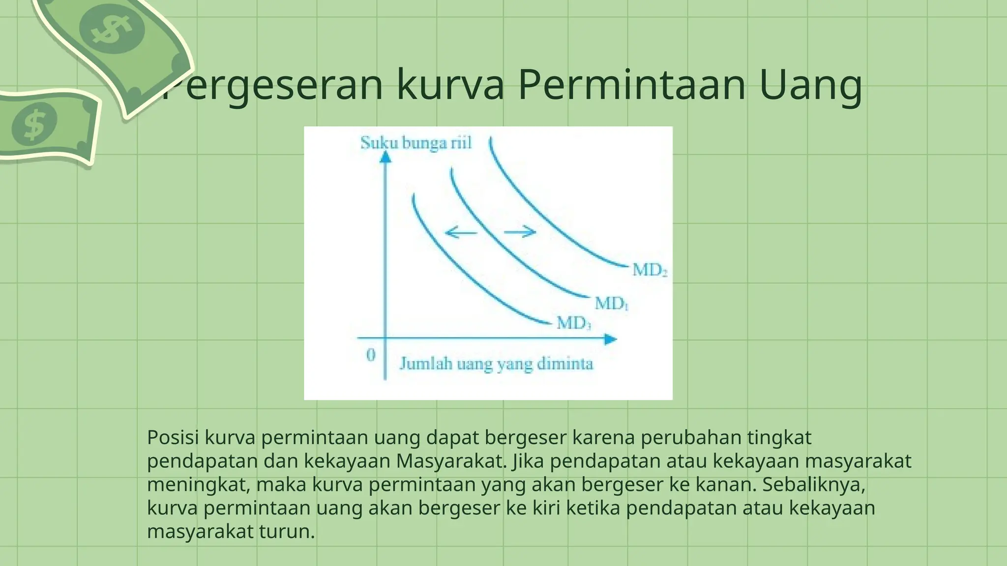 PERMINTAAN-DAN-PENAWARAN-pelajaran ekonom-UANG.pptx