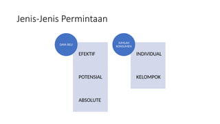 Materi permintaan dan penawaran kelas VII IPS | PPTX