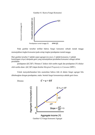 Permintaan dan penawaran agregat | PDF