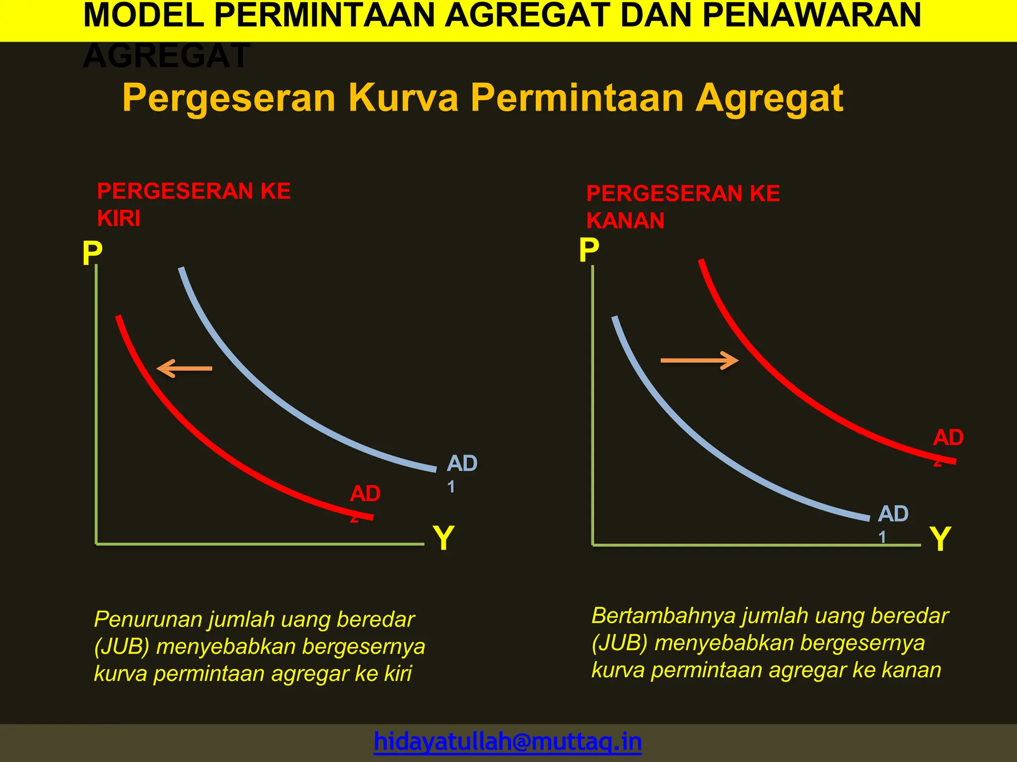 Permintaan dan Penawaran Agregat dalam ekonomi makro.pptx