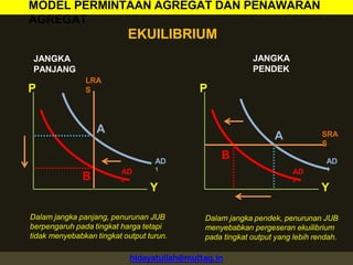 Permintaan dan Penawaran Agregat dalam ekonomi makro.pptx