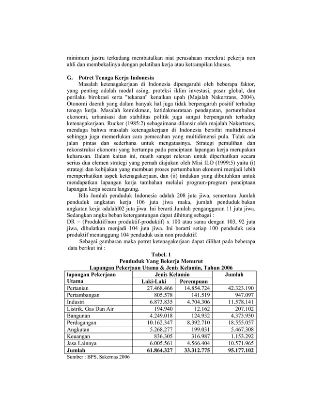 Permintaan dan penawaran tenaga kerja serta upah teori serta beberapa potretnya di indonesia | PDF
