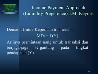 Permintaan dan penawaran_uang | PPT