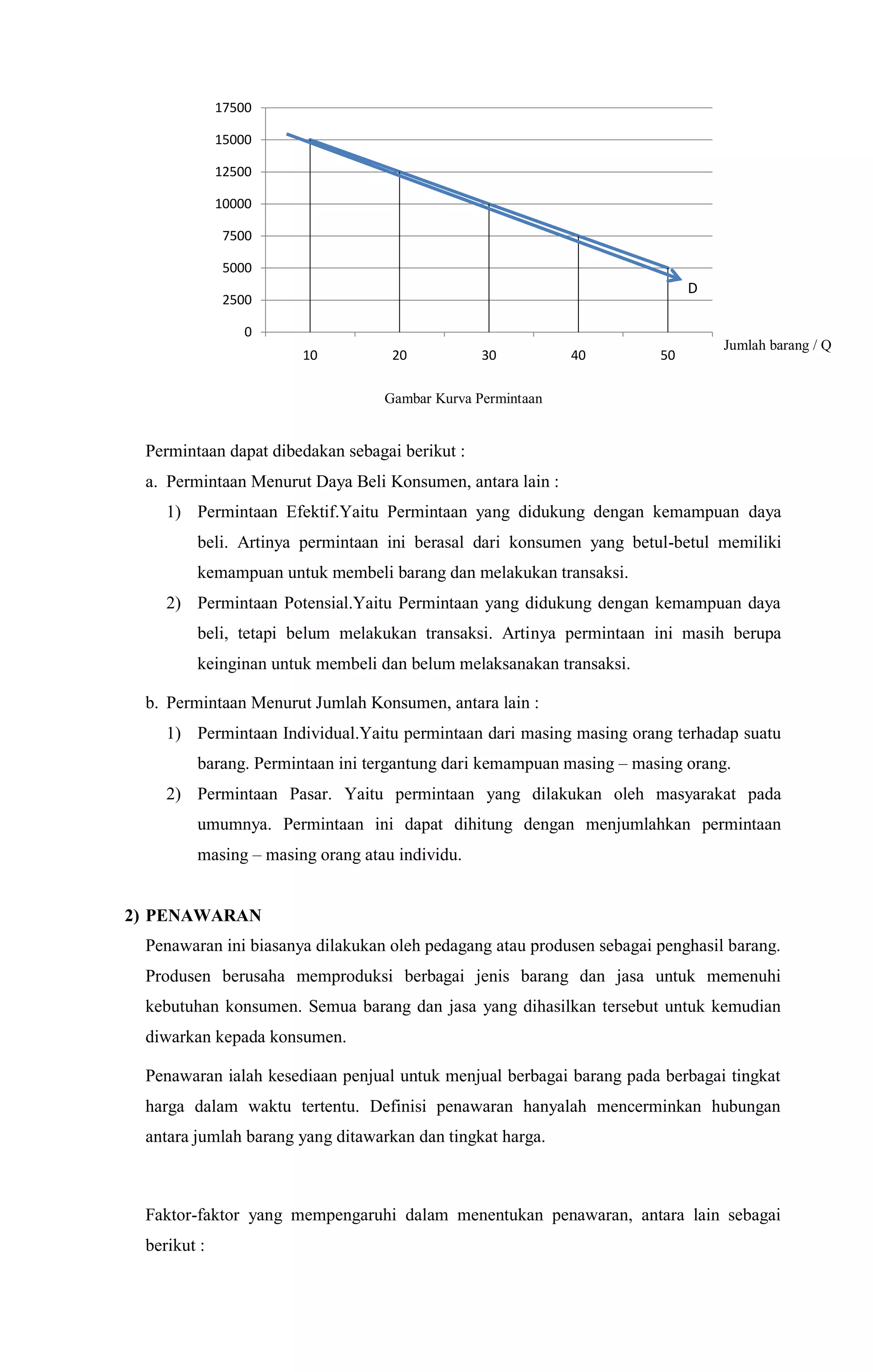 Permintaan, penawaran, pasar dan harga | PDF