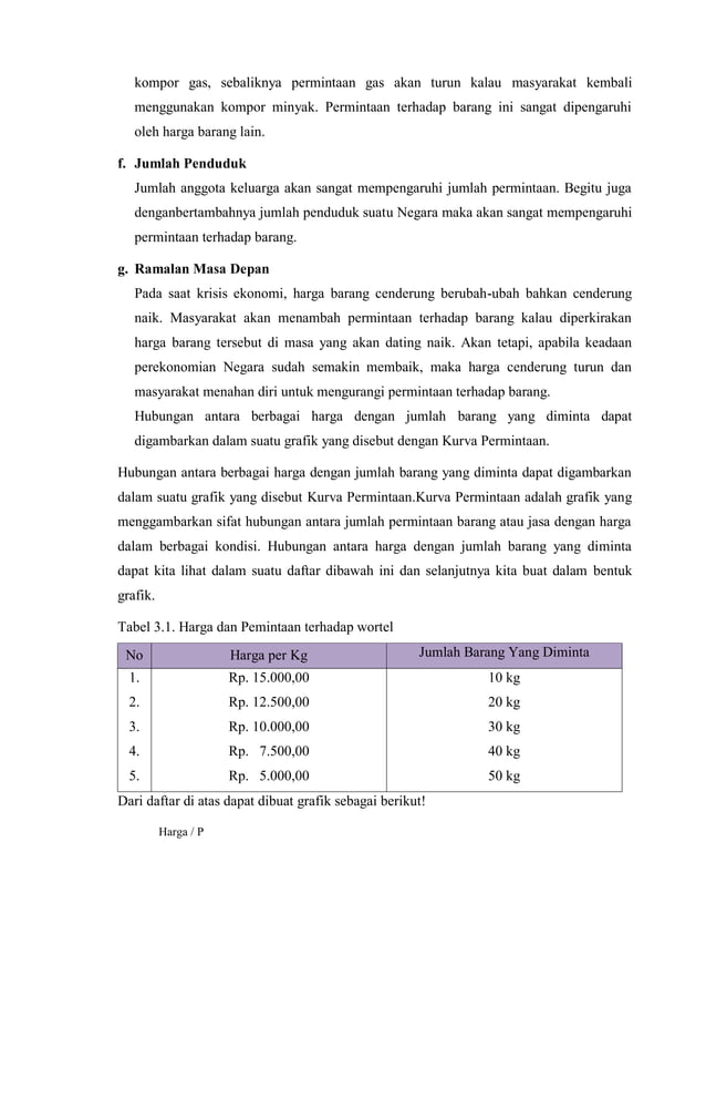Permintaan, penawaran, pasar dan harga | PDF