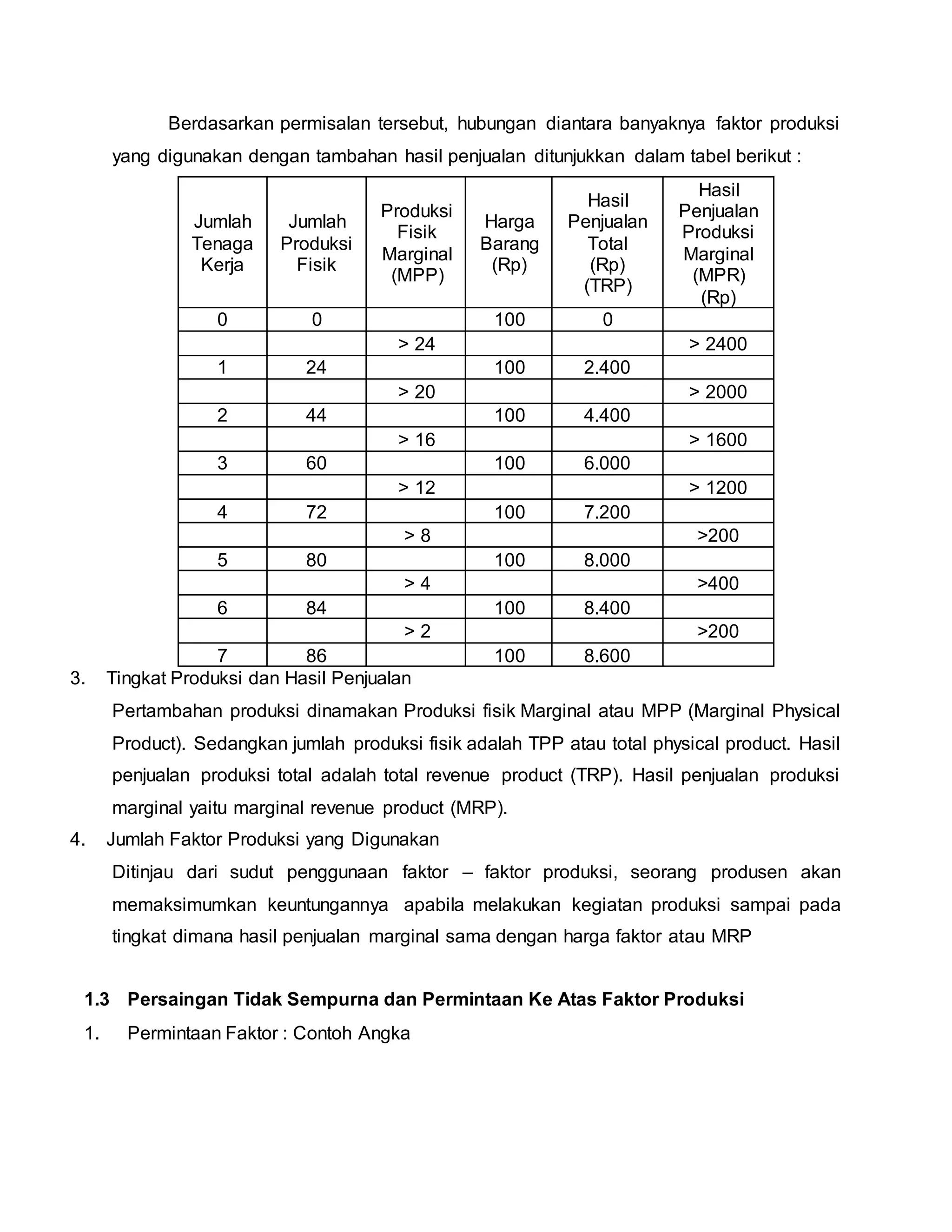 Permintaan terhadap faktor faktor produksi | DOCX