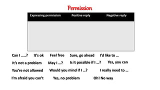 Permission | PPT