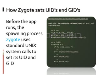 Permission enforcement s in android new (1) | PPT