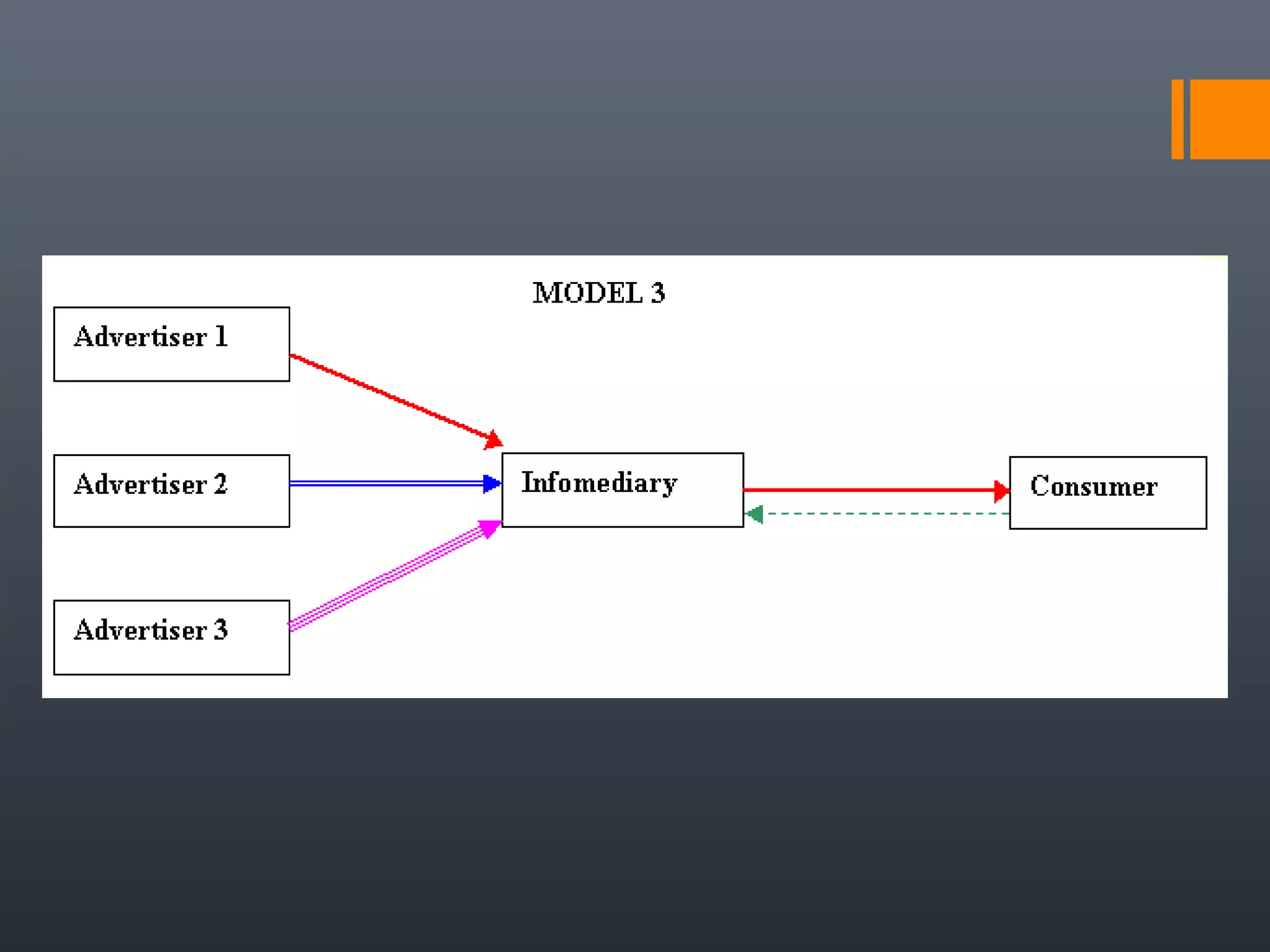 Permission mkt class - Presentation | PPT