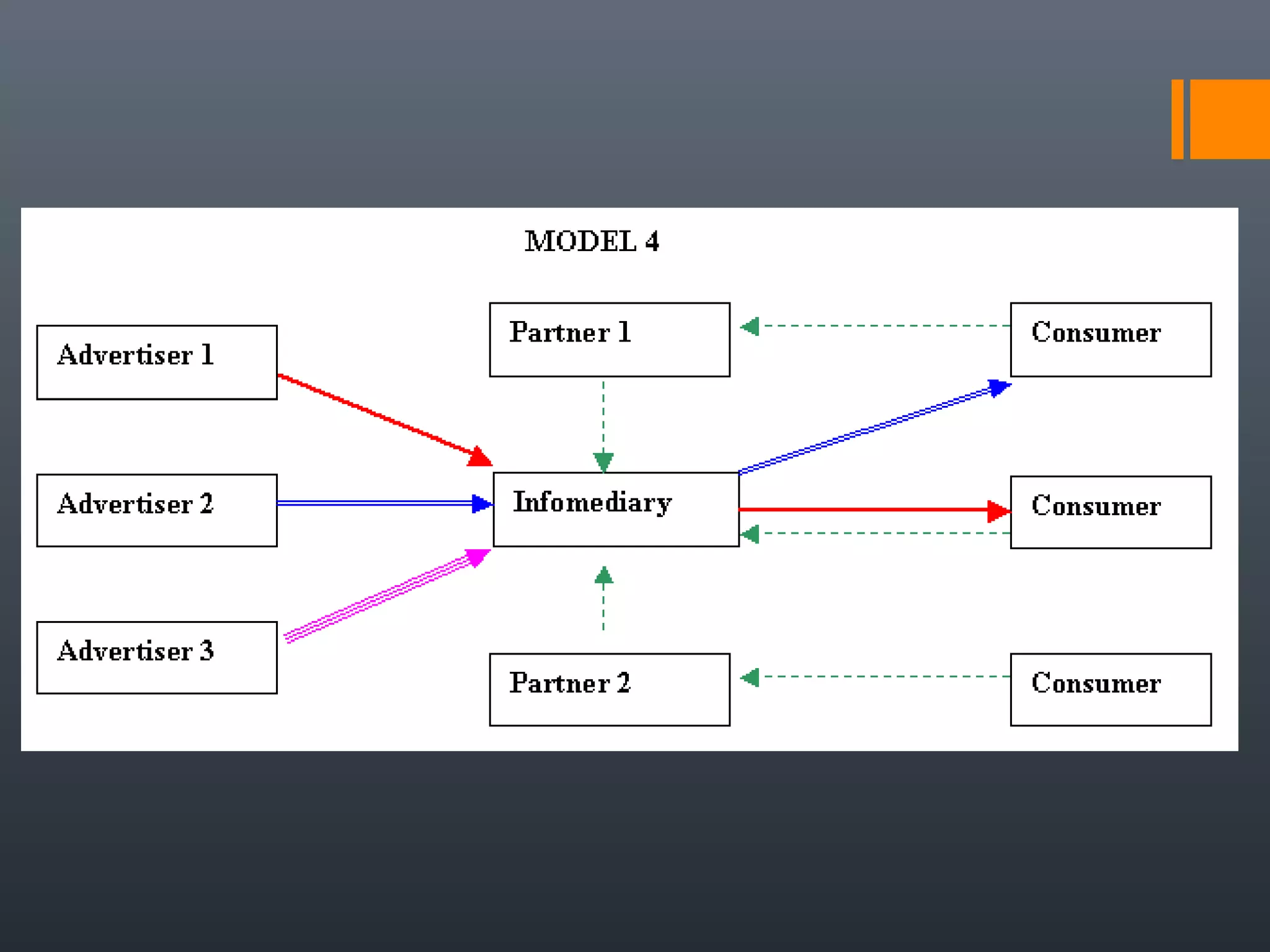Permission mkt class - Presentation | PPT