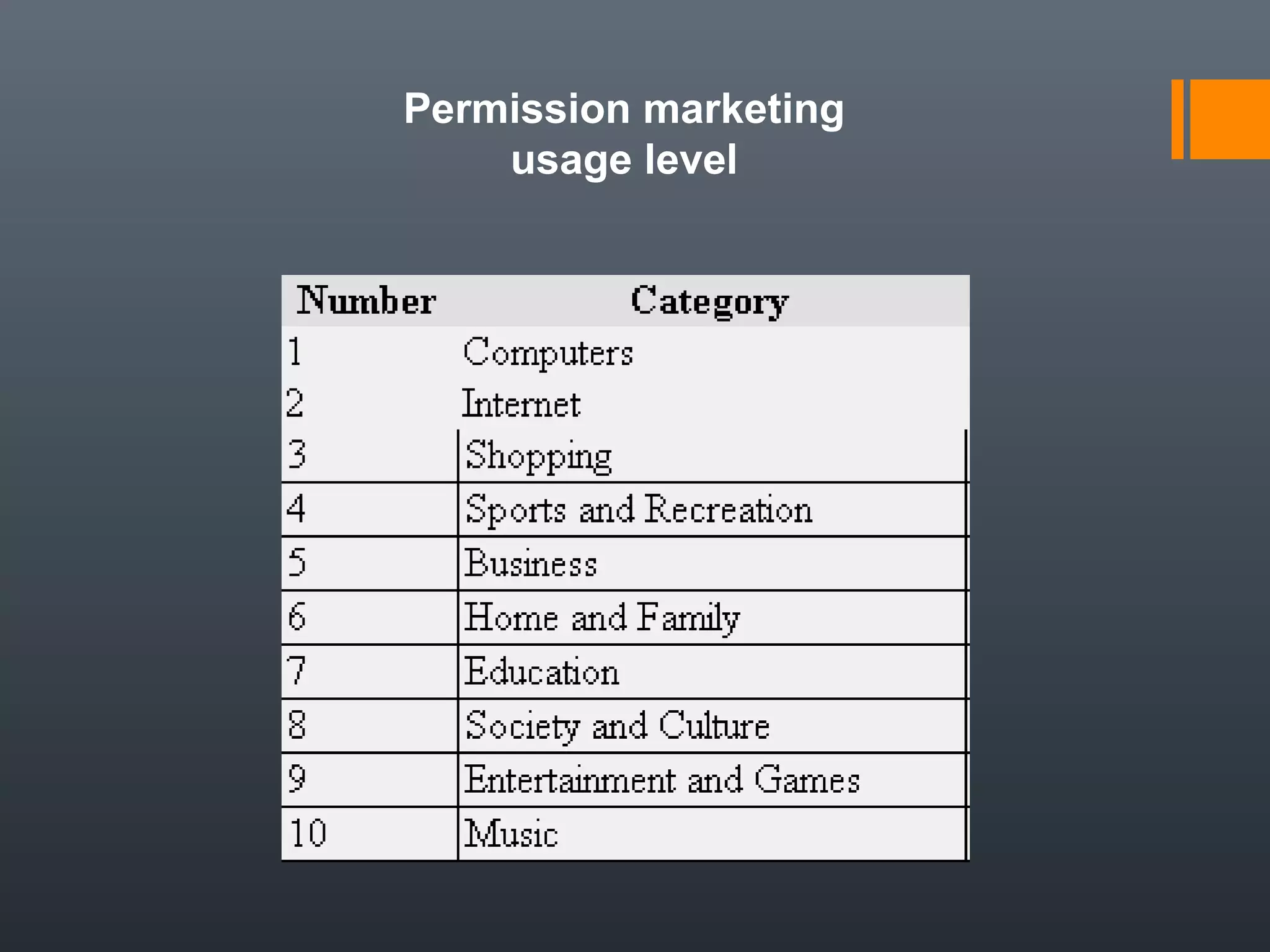 Permission mkt class - Presentation | PPT