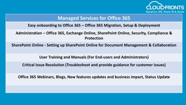 Permissions level in SPO | PPT