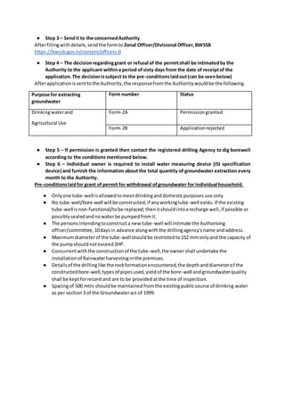 Permissions to be taken to dig a Borewell | DOCX