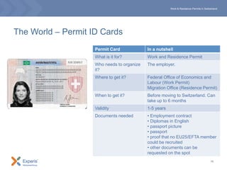 Work & Residence Permits in Switzerland - A Summary | PPTX