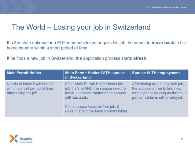 Work & Residence Permits in Switzerland - A Summary | PPTX