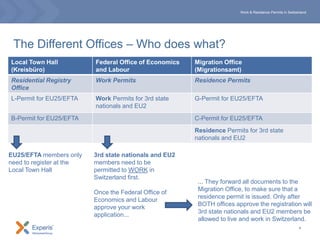 Work & Residence Permits in Switzerland - A Summary | PPTX