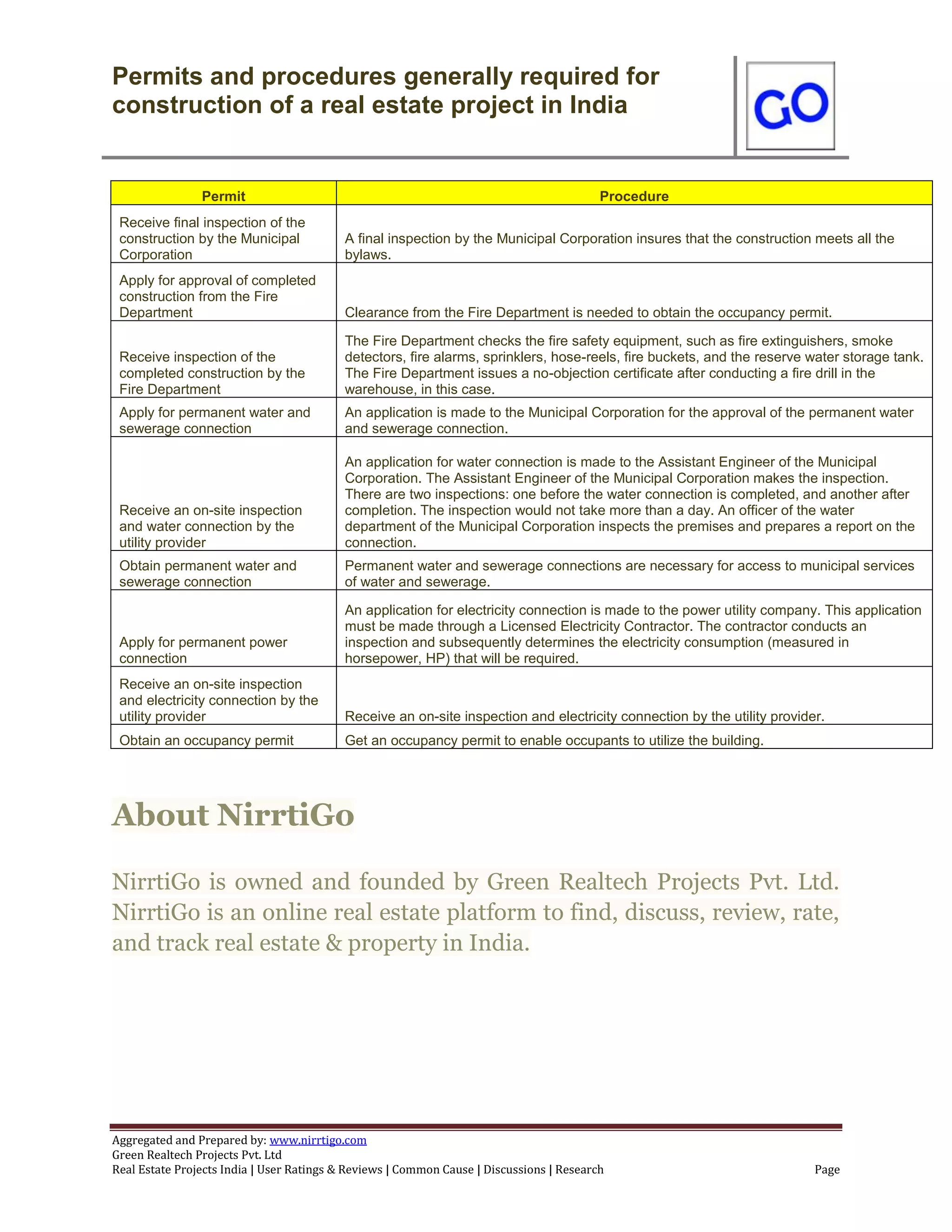 Permits and procedures generally required for construction of a real ...