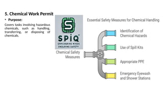 Permit system used in construction .pptx