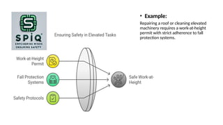 Permit system used in construction .pptx