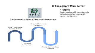 Permit system used in construction .pptx