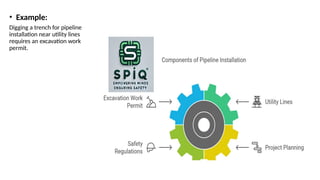 Permit system used in construction .pptx