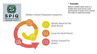 Permit system used in construction .pptx