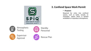 Permit system used in construction .pptx