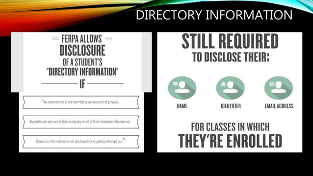 Unit II: Permitted Disclosures | PPT