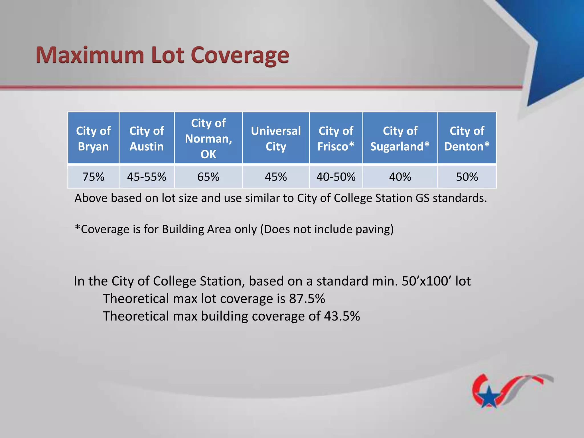Permitted Parking Pavement Requirements | PPTX