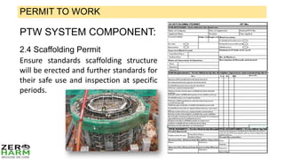 PERMIT TO WORK (PTW) TRAINING COURSE.pptx