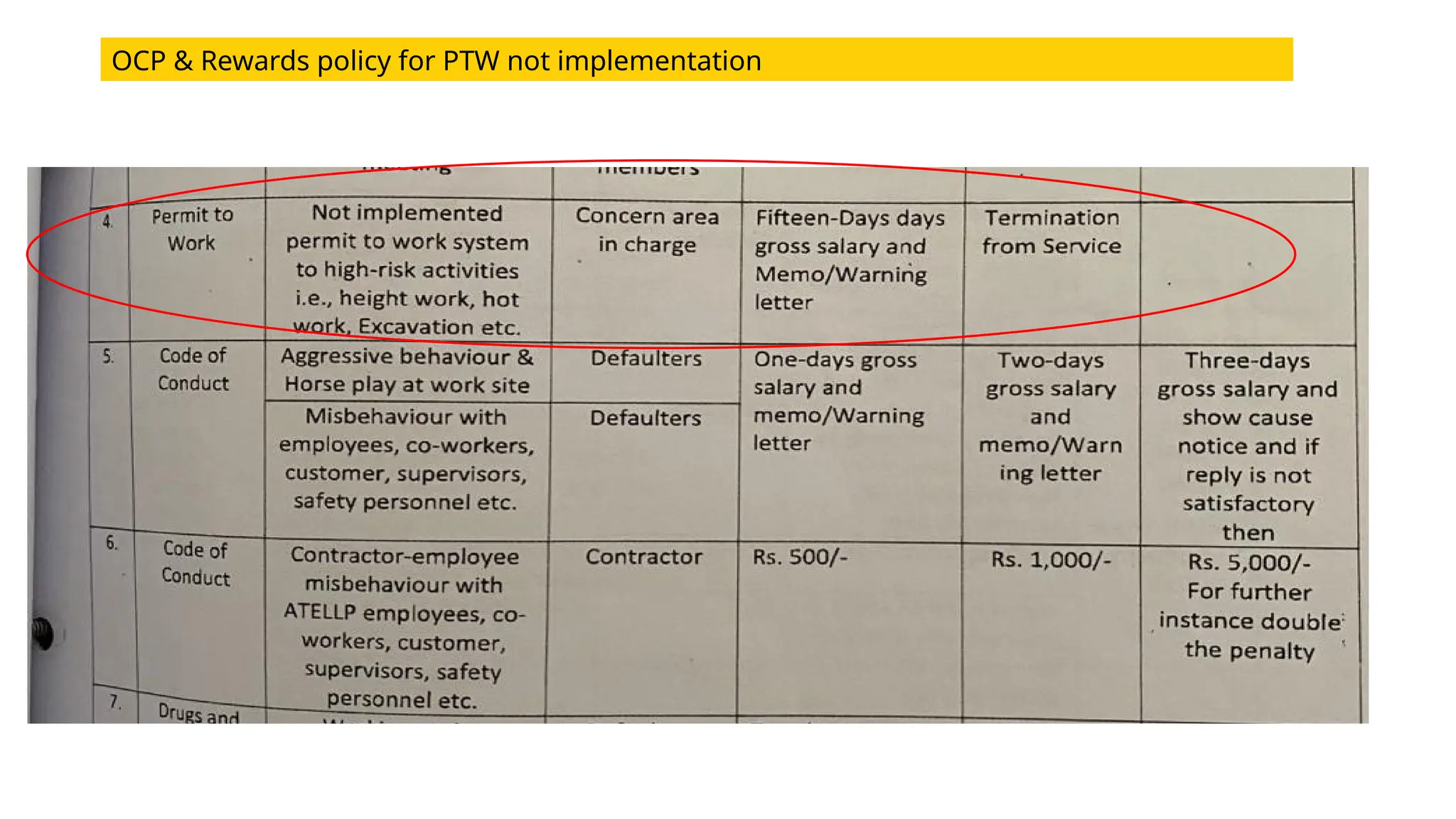 Permit to work slideshare.pptx and Types of Permit | PPTX