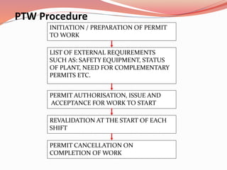 Permit to work system | PPTX | Indoor Environmental Quality | Home & Garden