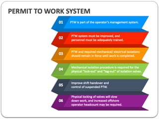 PERMIT TO WORK SYSTEM (JOHAN).pptx...... | PPTX
